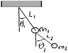Find the normal modes for the coupled pendulums in | Chegg.com