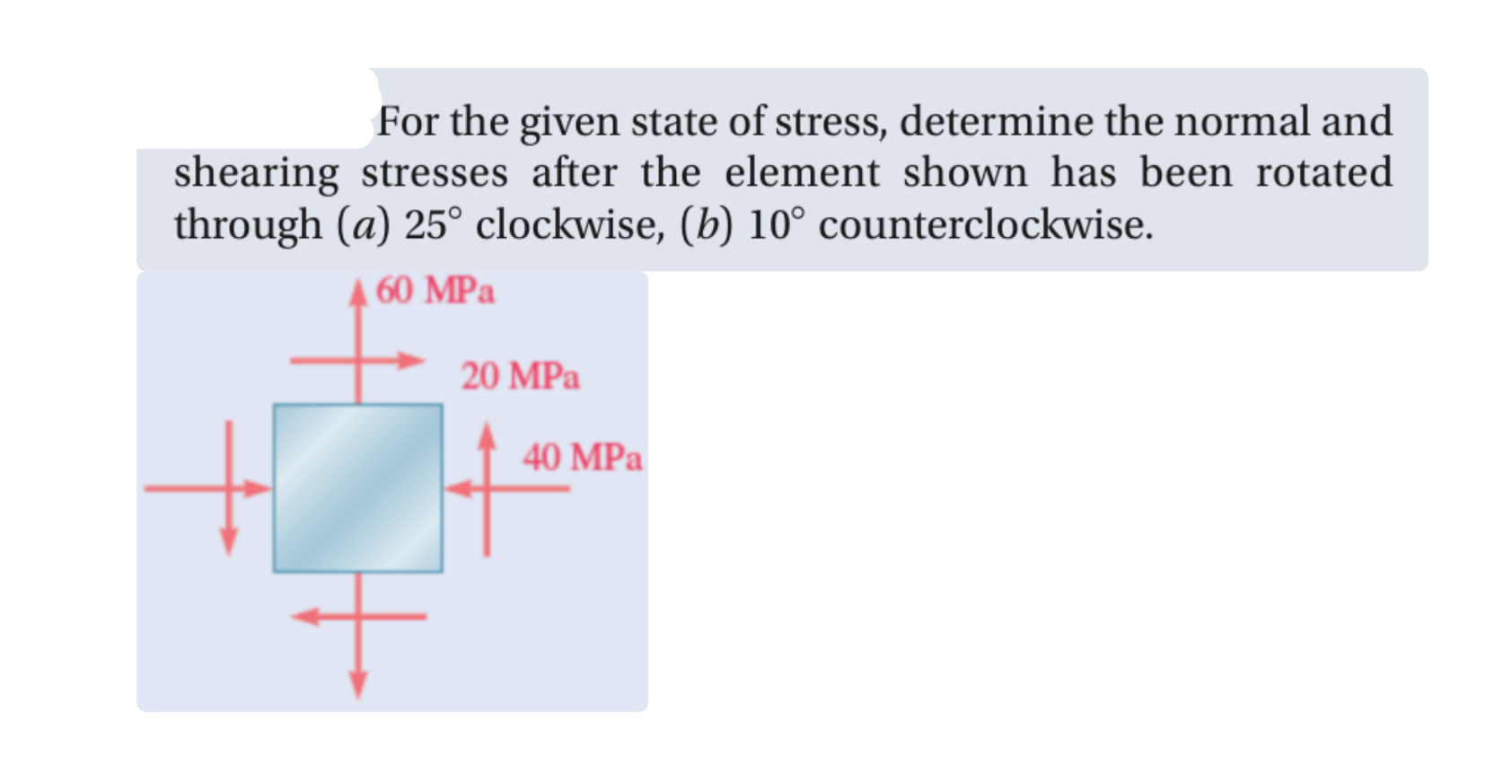 Solved For the given state of stress, determine the normal | Chegg.com