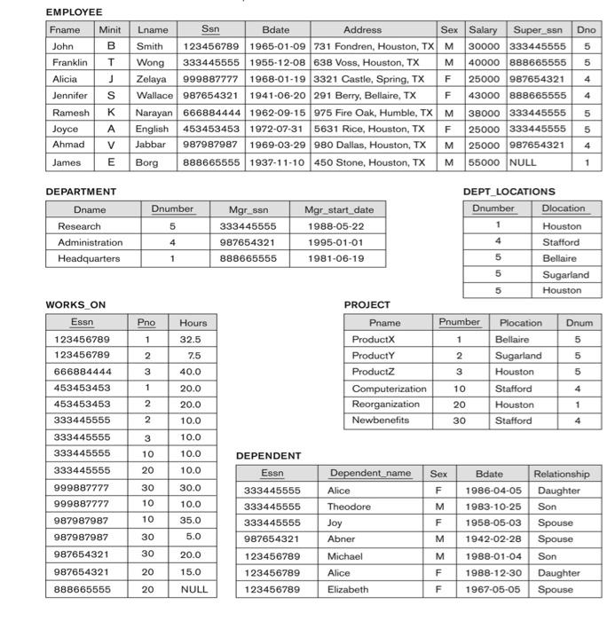 Solved EMPLOYEE \begin{tabular}{|l|c|l|c|c|c|c|c|c|c|} | Chegg.com