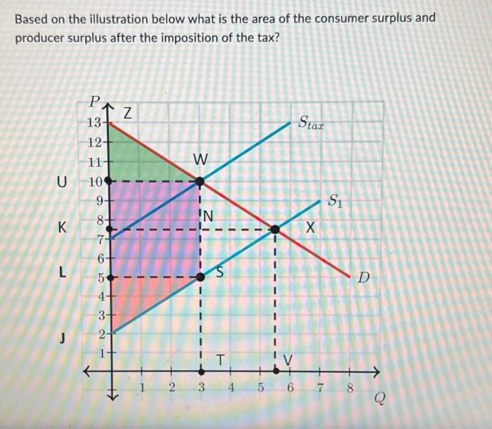 Solved Based on the illustration below what is the area of | Chegg.com