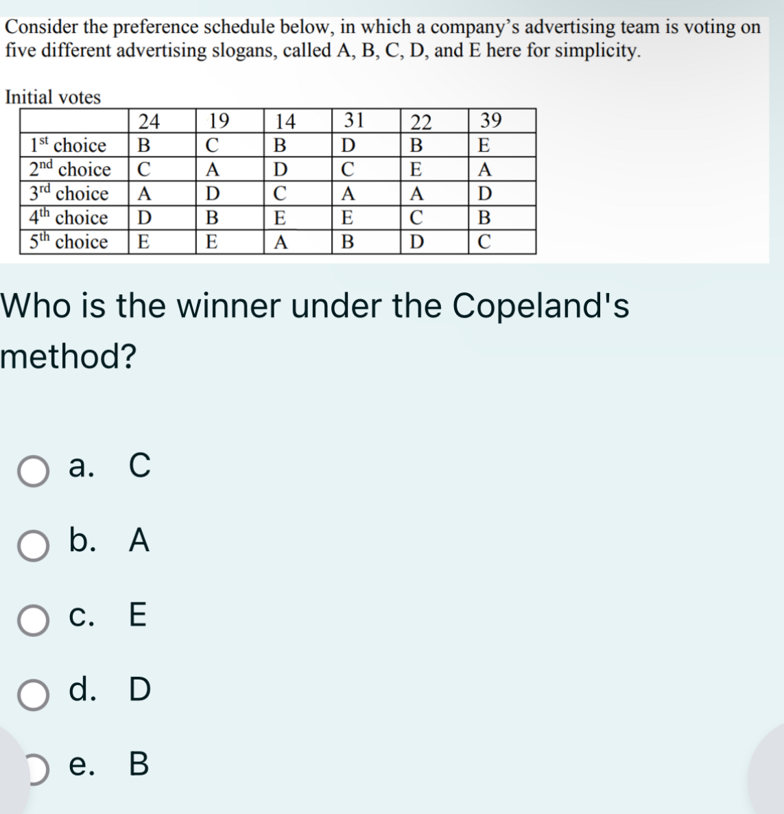 Solved Who is the winner under the Copeland'smethod?a. ﻿Cb. | Chegg.com