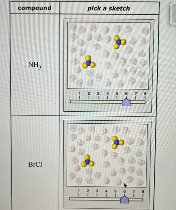 Solved Imagine a small amount of each compound in the table | Chegg.com