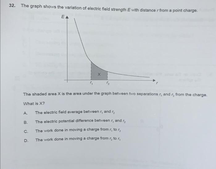 Solved 32. The graph shows the variation of electric field | Chegg.com