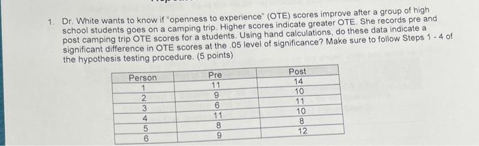 Solved 1. Dr. White wants to know if "openness to | Chegg.com