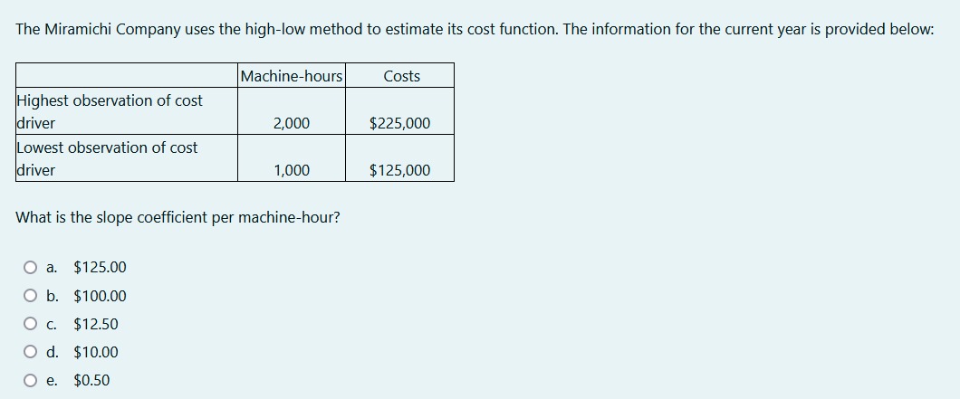 Solved The Miramichi Company uses the high-low method to | Chegg.com