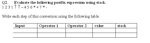 Evaluate The Following Post Fix Expression Using 