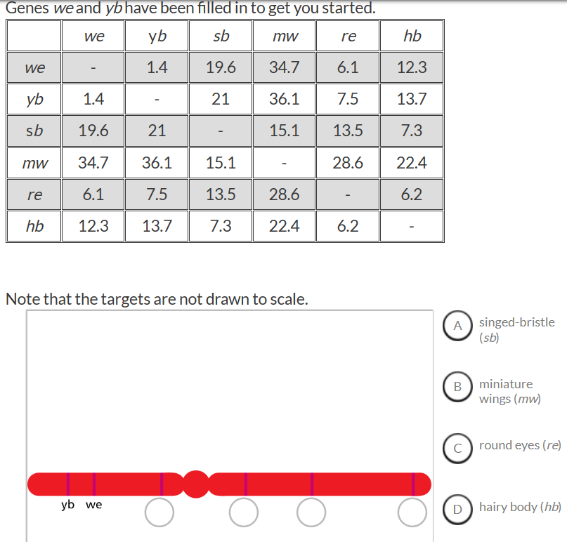 Solved First used in Drosophila, recombination frequencies | Chegg.com