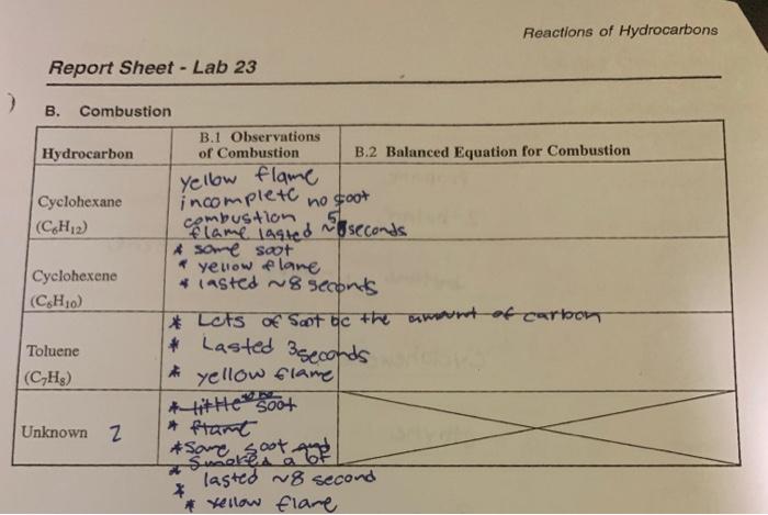 Solved Reactions of Hydrocarbons Report Sheet - Lab 23 B. | Chegg.com