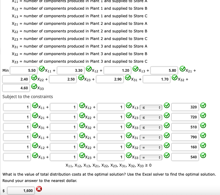Solved What is the value of total distribution costs at the | Chegg.com