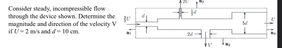 Solved Consider steady, incompressible flow through the | Chegg.com