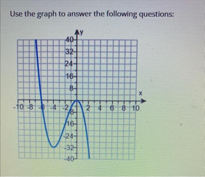 Solved Use the graph to answer the following questions:(a) | Chegg.com