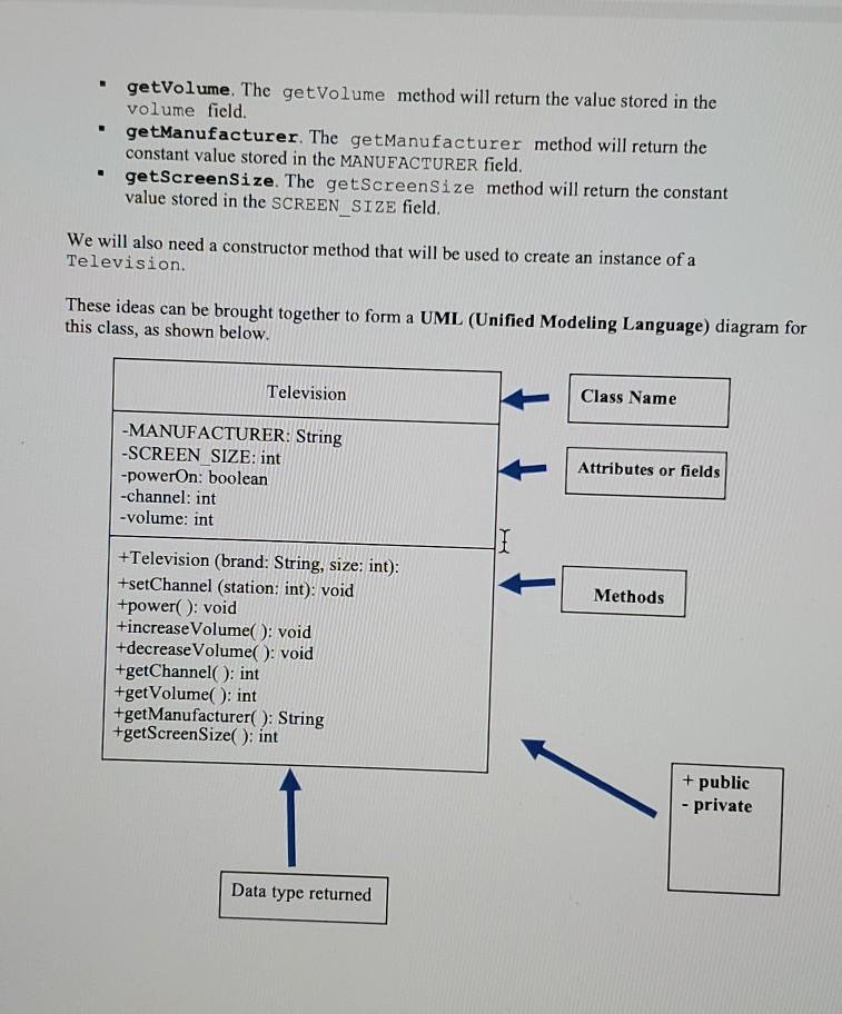Solved Everyone is familiar with television. It is the | Chegg.com