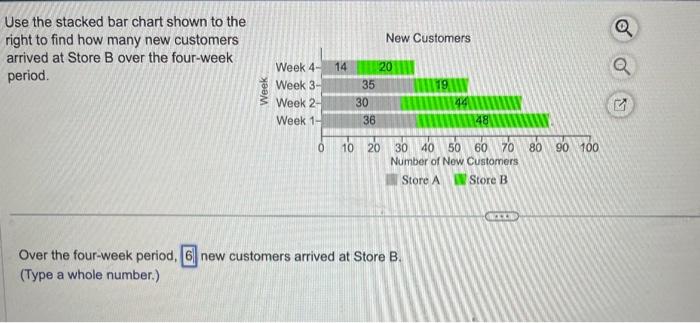 Solved Use the stacked bar chart shown to the right to find | Chegg.com
