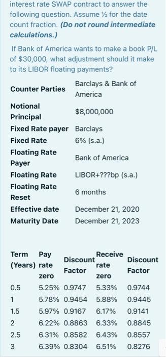 Solved interest rate SWAP contract to answer the following | Chegg.com