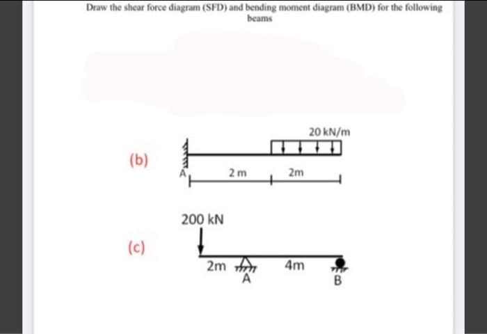 Solved Draw the shear force diagram (SFD) and bending moment | Chegg.com