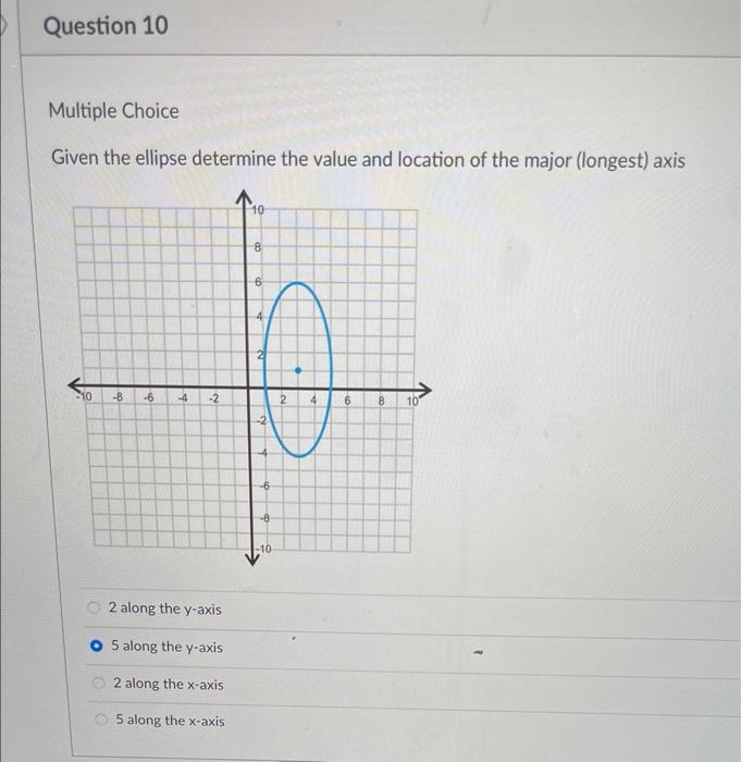 Solved Multiple Choice Given the ellipse determine the value | Chegg.com Solved Multiple Choice Given the ellipse determine the value | Chegg.com