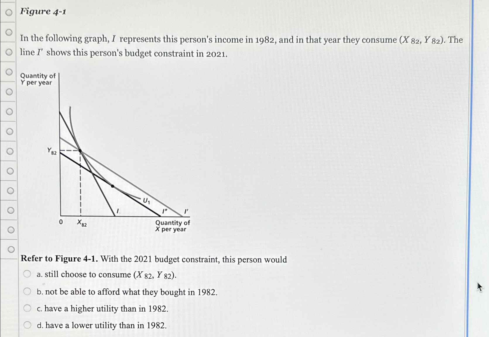 Solved Figure 4-1\\nIn the following graph, I represents | Chegg.com