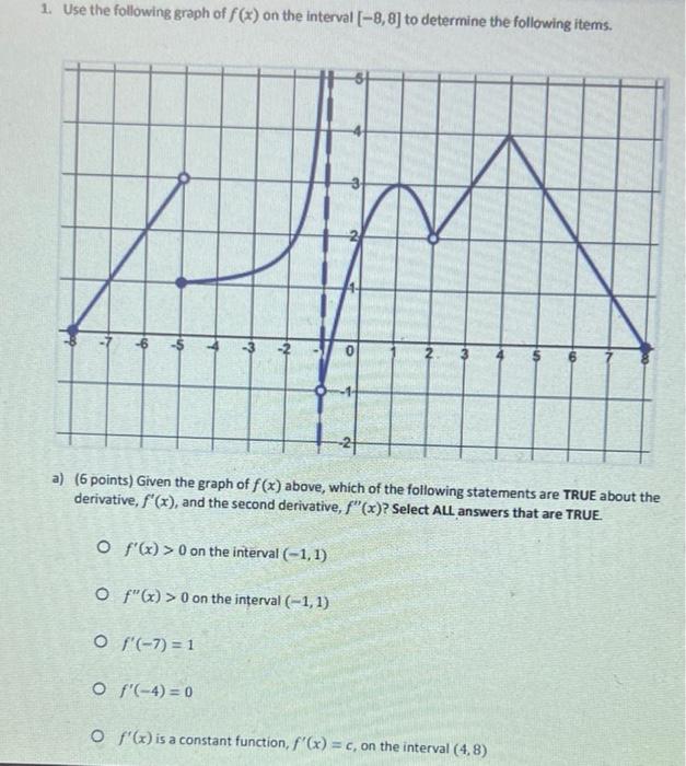 Solved 1. Use the following graph of f(x) on the interval | Chegg.com