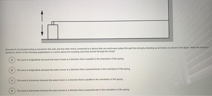 Solved One end of a horizontal string is secured to the | Chegg.com