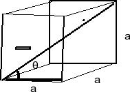 Solved Determine the angle between the diagonal of a cube | Chegg.com