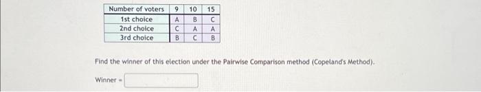 Solved Find the winner of this election under the Pairwise | Chegg.com