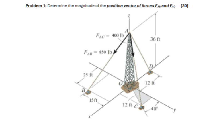 Solved Determine the magnitude of ﻿the position vector of | Chegg.com