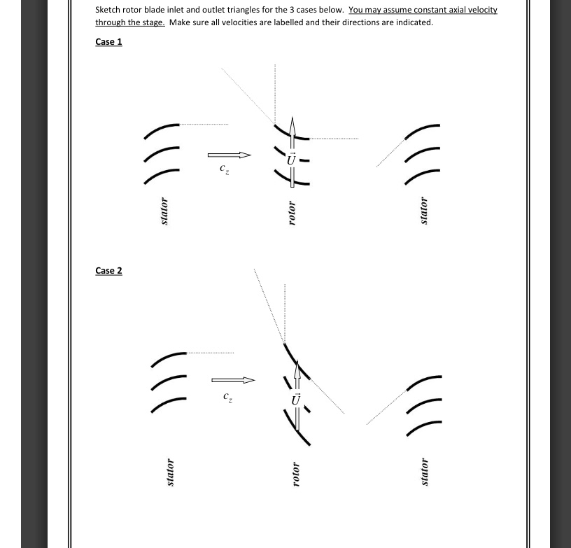 Solved Sketch rotor blade inlet and outlet triangles for the | Chegg.com