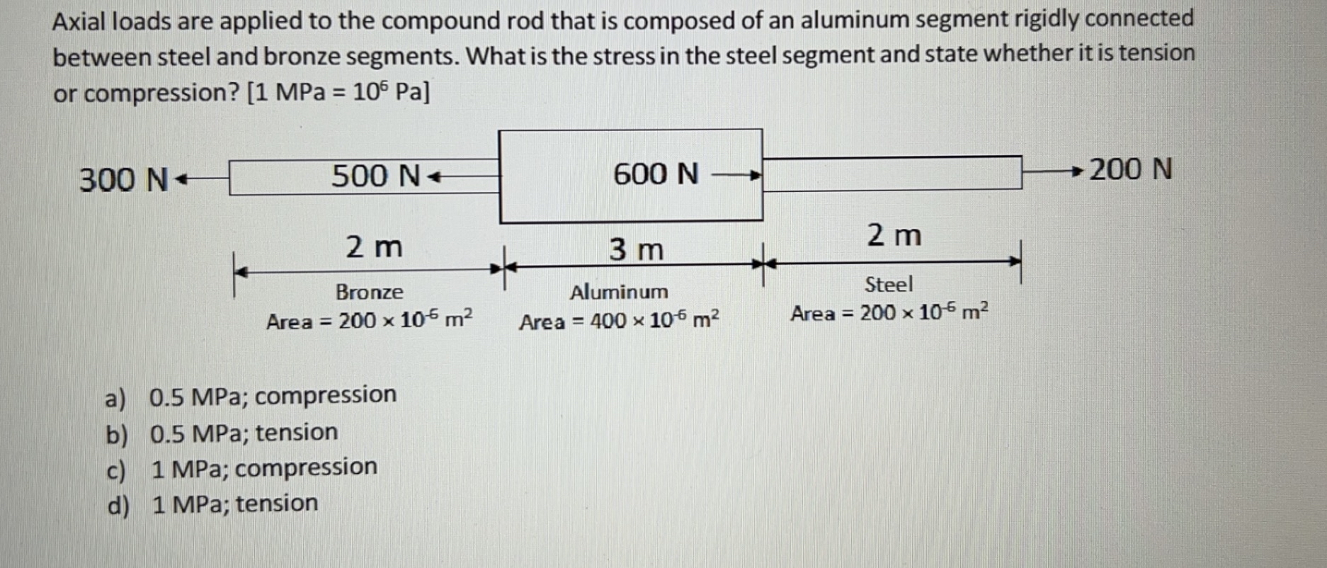 Solved Axial loads are applied to the compound rod that is | Chegg.com