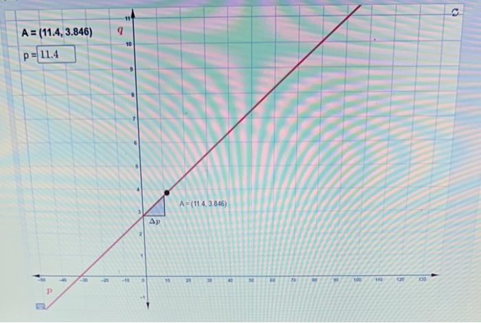 Solved The applet above shows that graph of a line in the | Chegg.com