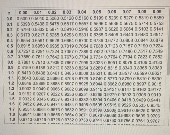Solved Find the indicated z-scores shown in the graph. Click | Chegg.com