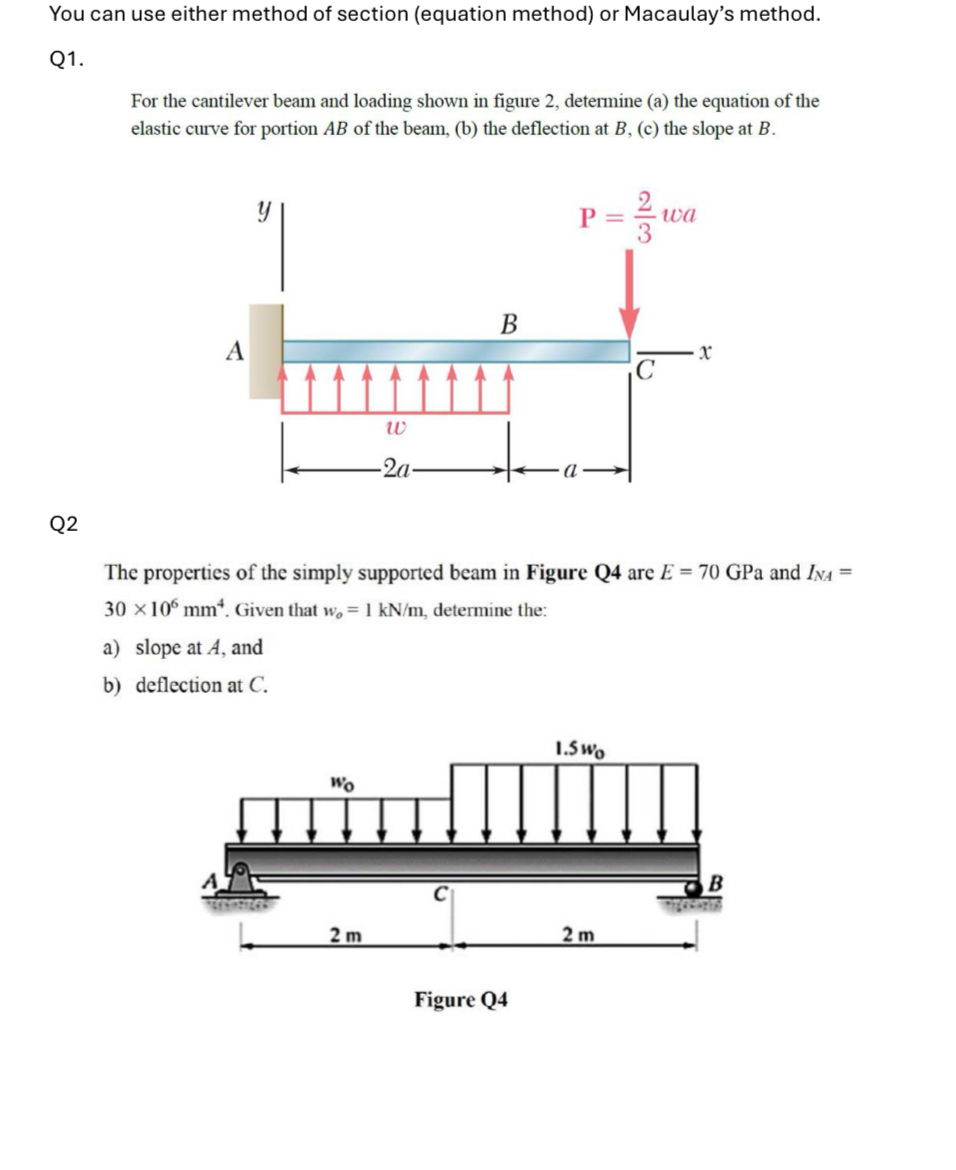 Solved You can use either method of section (equation | Chegg.com