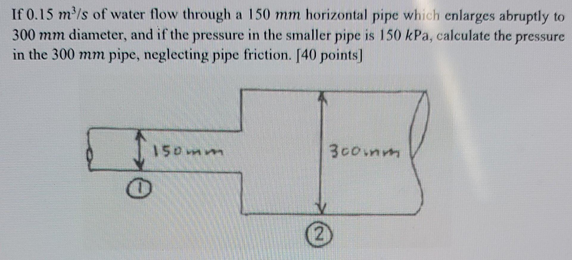 Solved If 0.15 m/s of water flow through a 150 mm horizontal | Chegg.com