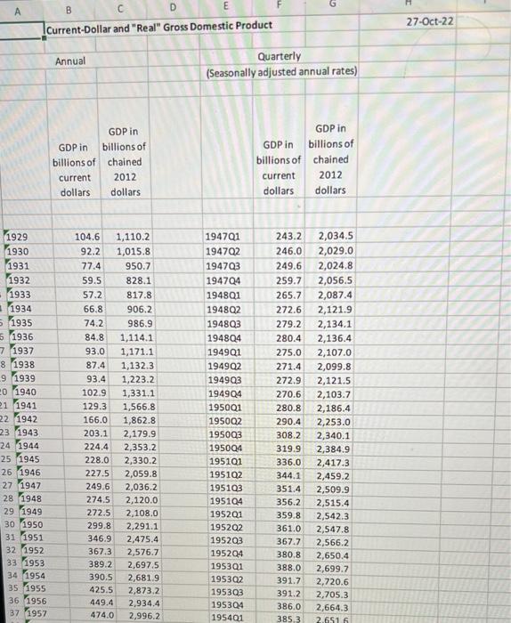 Solved Using the excel spreadsheets from the bea.gov | Chegg.com