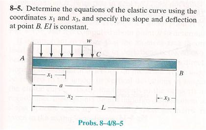 Solved Determine the equations of the elastic curve using | Chegg.com