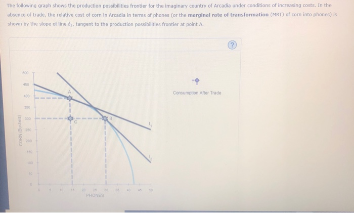The following graph shows the production | Chegg.com