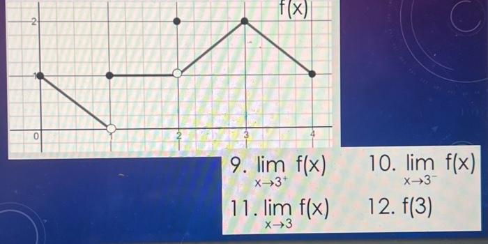 Solved 9. limx→3+f(x) 10. limx→3−f(x) 11. limx→3f(x) 12. | Chegg.com