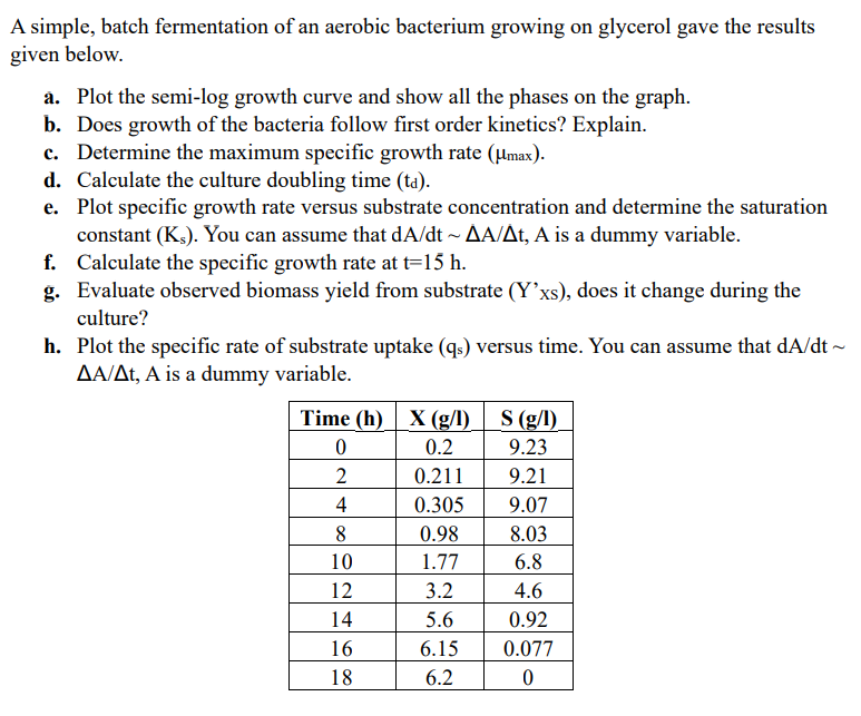 Solved A simple, batch fermentation of an aerobic bacterium | Chegg.com