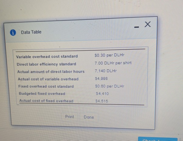Solved 13. Calculate the variable overhead cost variance | Chegg.com Solved 13. Calculate the variable overhead cost variance | Chegg.com