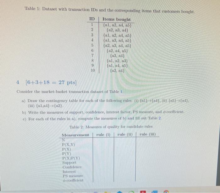 Solved Table 1: Dataset with transaction IDs and the | Chegg.com