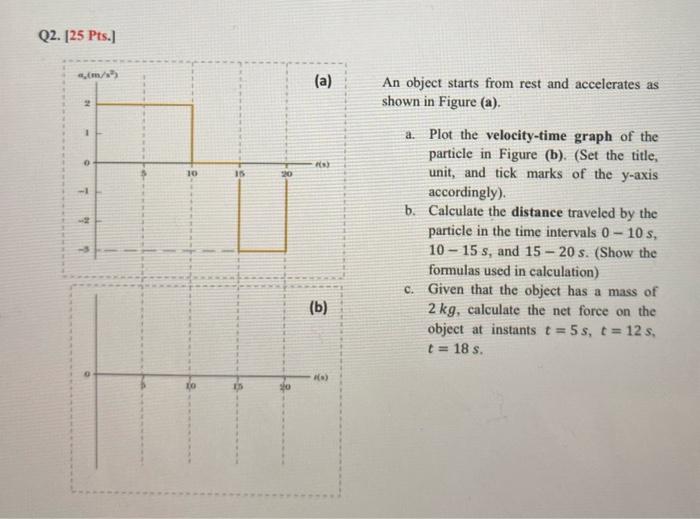 Q2. [25 Pts.] An object starts from rest and | Chegg.com