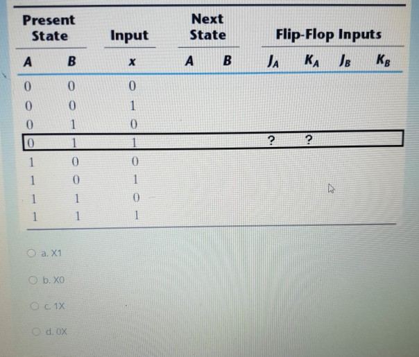 Solved A sequential circuit is to be designed using JK | Chegg.com
