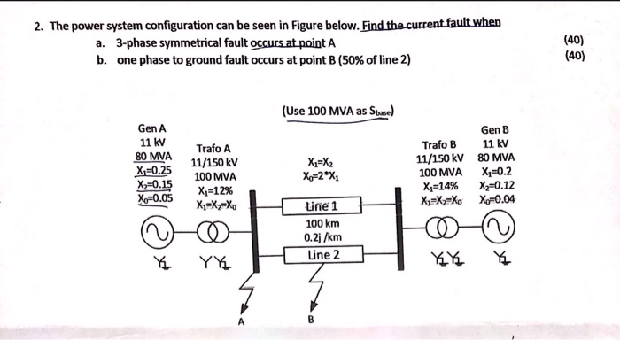 Solved 2. The power system configuration can be seen in | Chegg.com