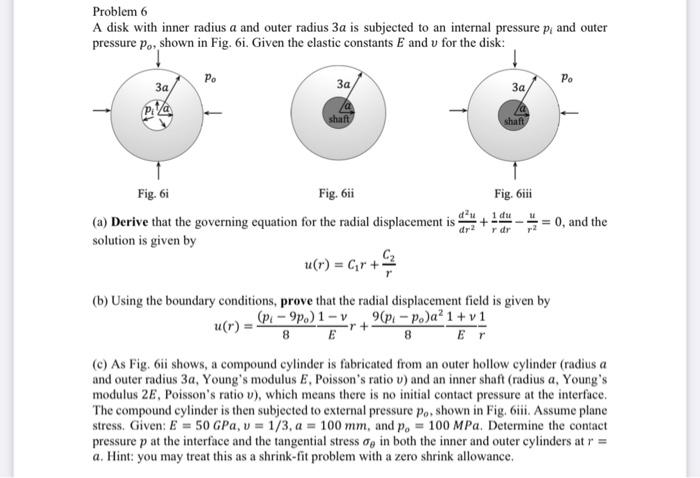 Solved Problem 6 A disk with inner radius a and outer radius | Chegg.com