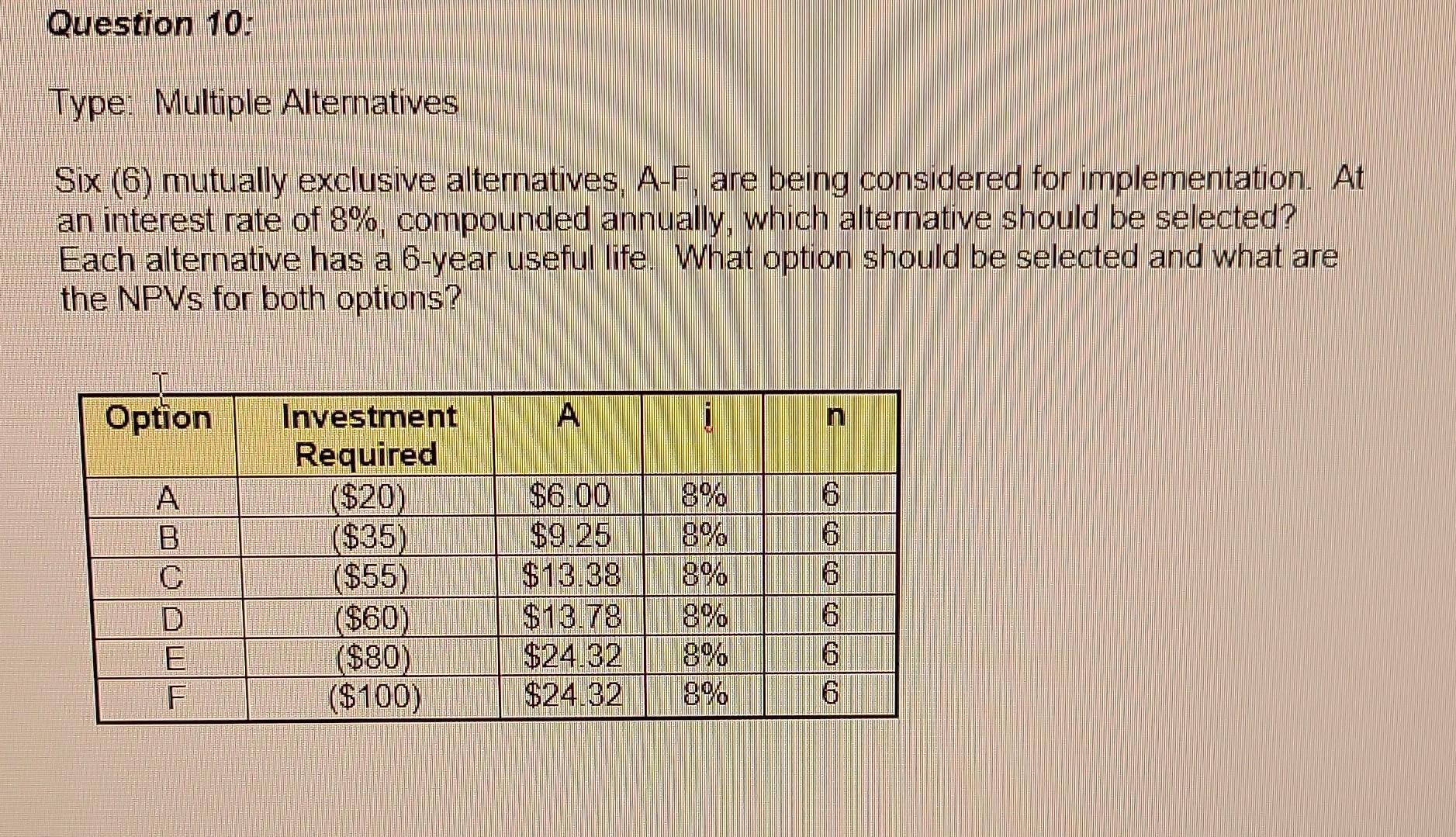 Solved Question 10: Type: Multiple Alternatives Six (6) | Chegg.com