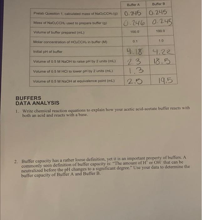 Solved Buffer A Buffer B Prelab Question 1, calculated mass | Chegg.com