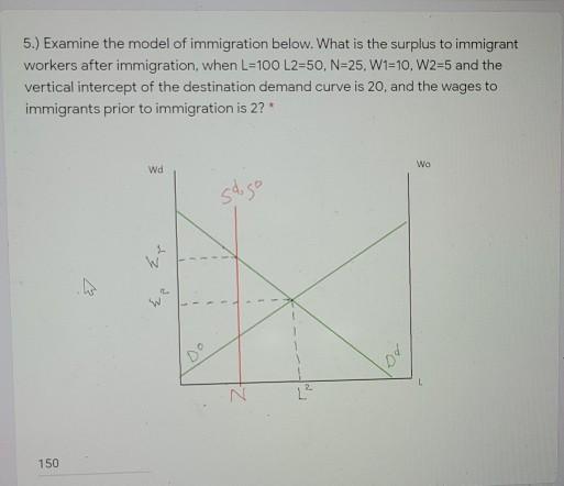 Solved 4.) Examine the model of immigration below. What is | Chegg.com