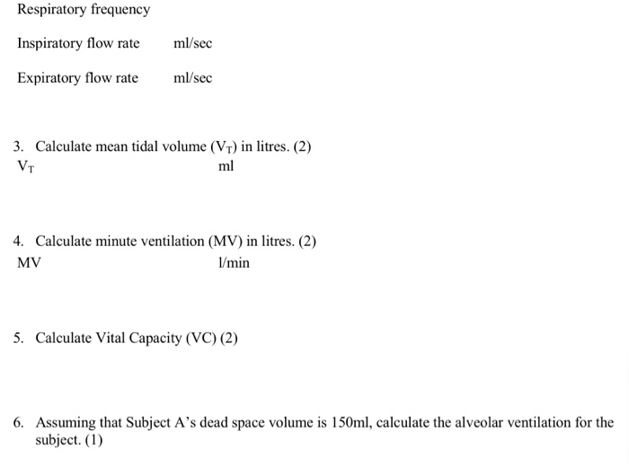 Solved PART 1B Forced Vital Capacity (FVC), FEV1 and FEV, | Chegg.com