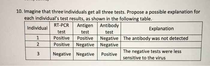 Solved 10. Imagine that three individuals get all three | Chegg.com