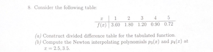 Solved 8. Consider the following table: STO) 3:0 1 2 3 4 5 | Chegg.com