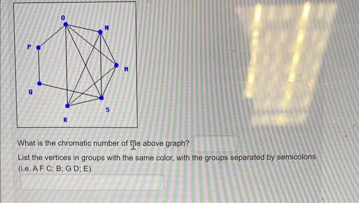 Solved What is the chromatic number of ffe above graph? List | Chegg.com